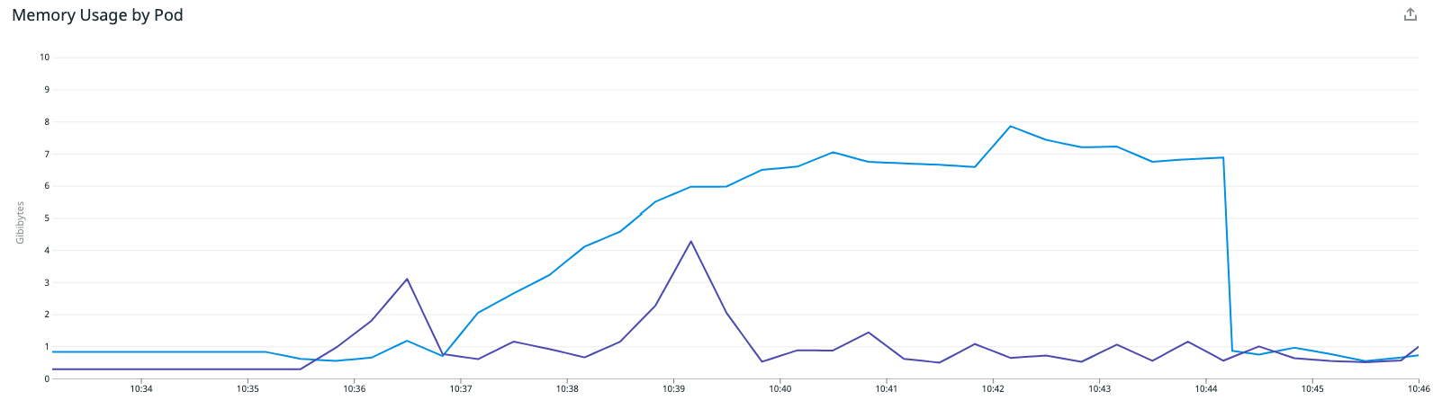 Indexing performance for products with many variants · Issue #1837 · vendure-ecommerce/vendure ...
