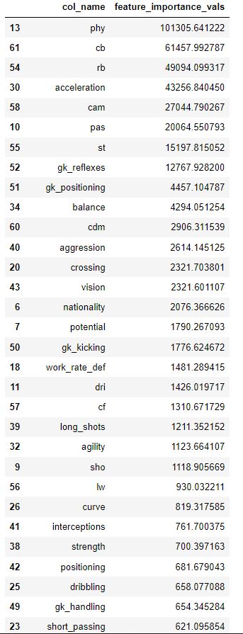 how to extract the most important feature names ? · Issue #632 · shap ...