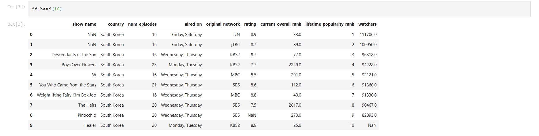 GitHub - ganesh-arch/DATASCIENCE_EX-1