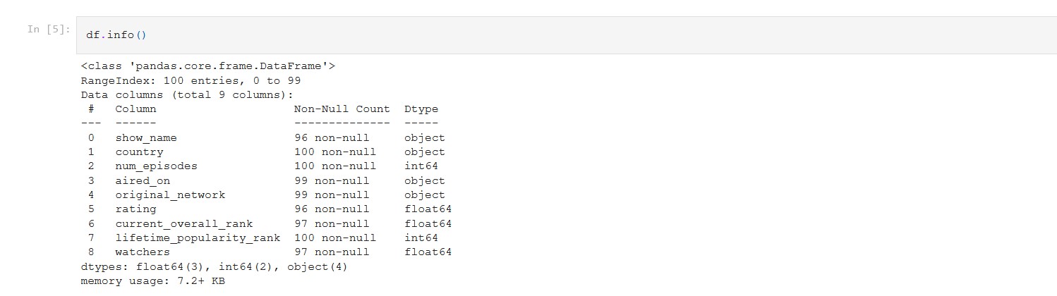 GitHub - ganesh-arch/DATASCIENCE_EX-1