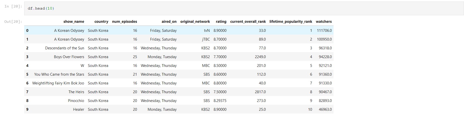 GitHub - ganesh-arch/DATASCIENCE_EX-1