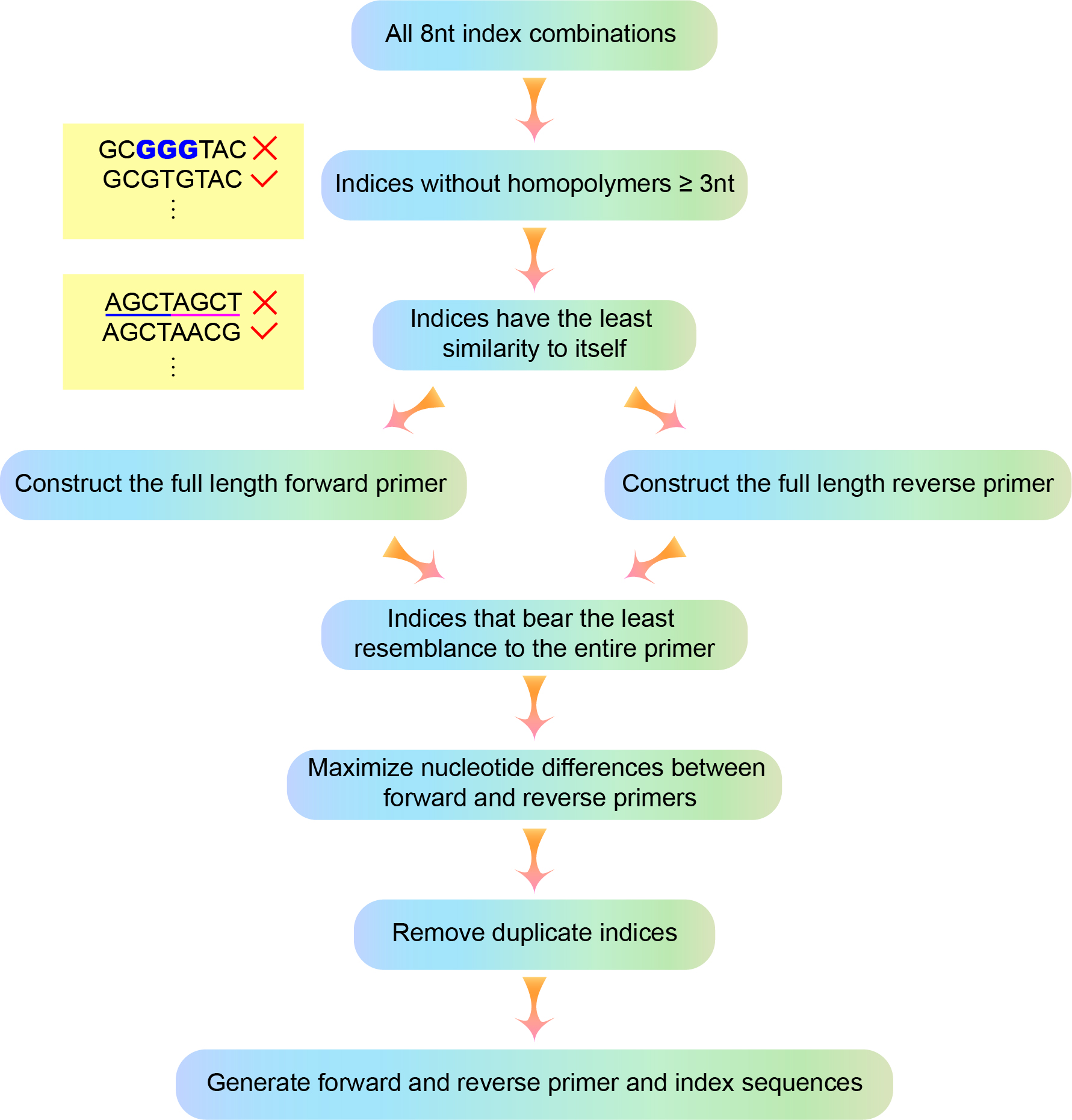 GitHub - IEMB-LEG/OSPALC-1.0: Scripts for index selection in https://doi.org/10.1101/2022.10.26 ...
