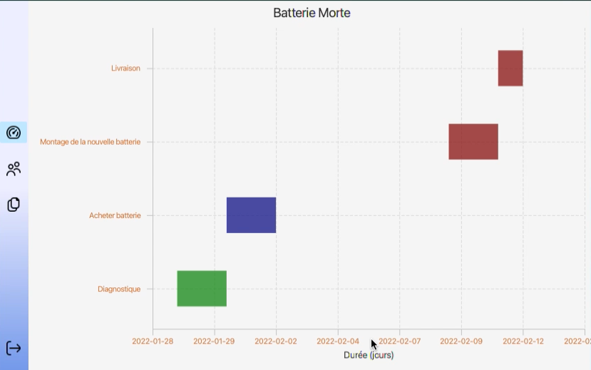 GitHub - naoufalalaa/gestionDeTaches: A quick project displaying tasks of reparations and ...