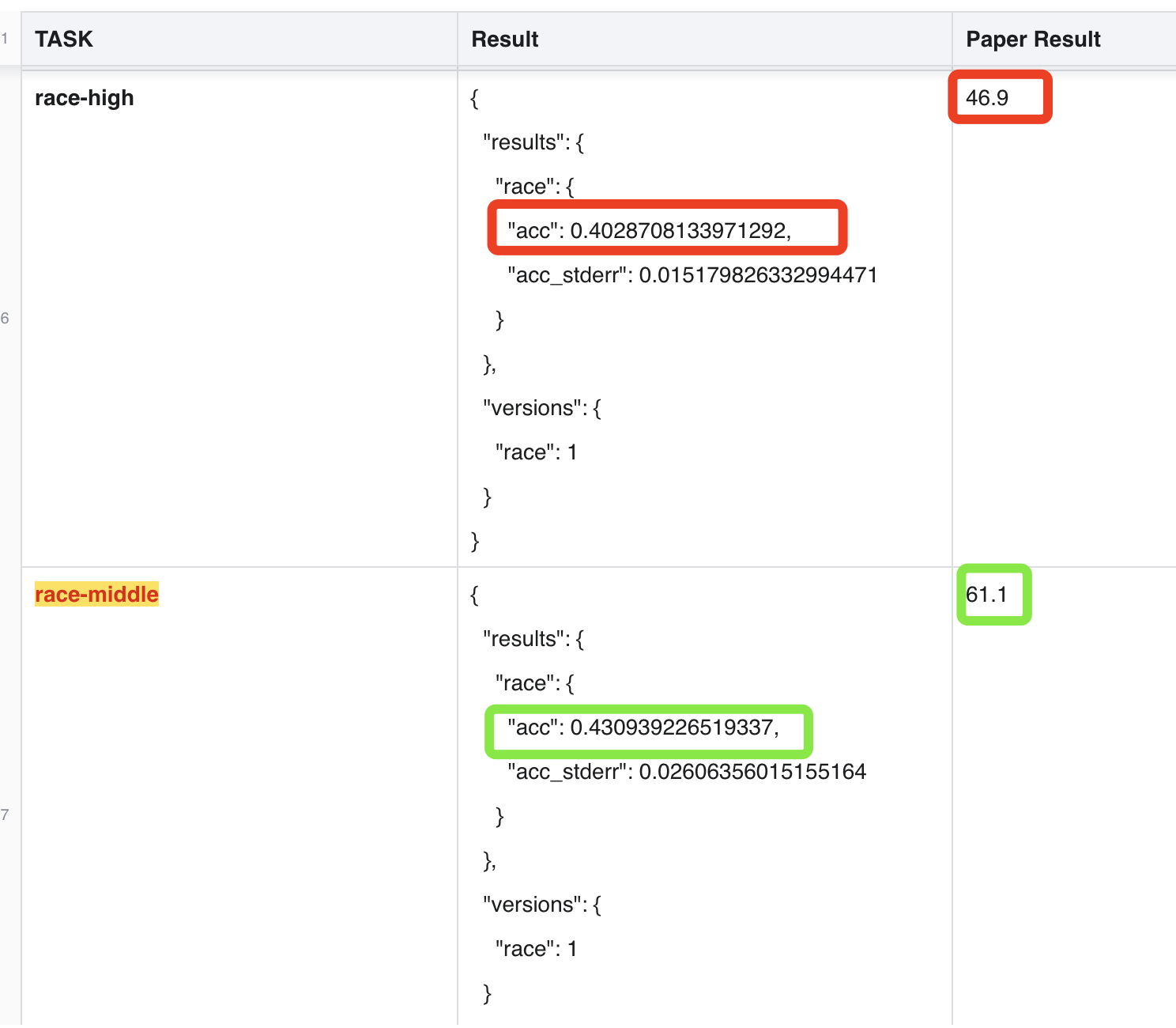 Does lm-eval support models like OPT or LLama? · Issue #401 · EleutherAI/lm-evaluation-harness ...