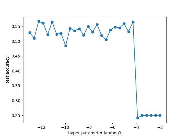 Is it possible to share the code of Deep feature selection · Issue #7 · maksym33 ...