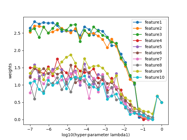 Is it possible to share the code of Deep feature selection · Issue #7 · maksym33 ...