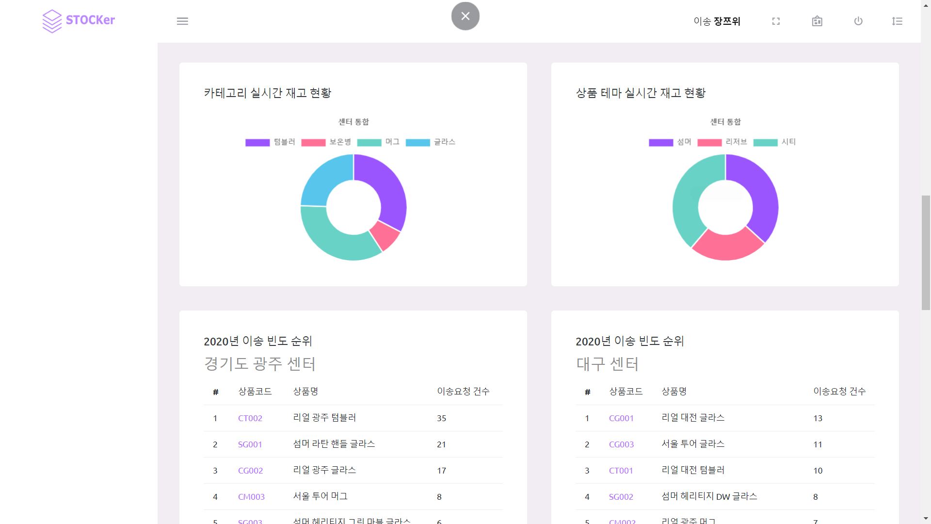 GitHub - oheunju/stocker: [팀] 물류 ERP 시스템 프로젝트