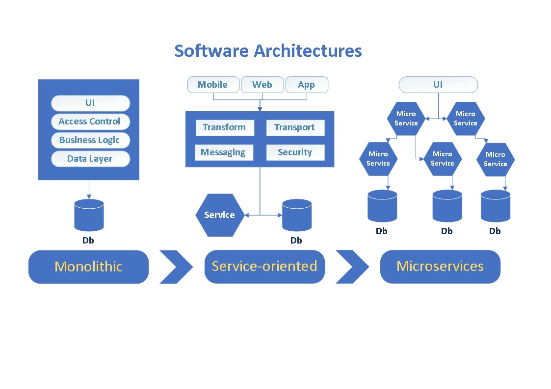 GitHub - BerkayKulak/Microservice-Architecture-PlatformApp: Microservice architecture, a single ...