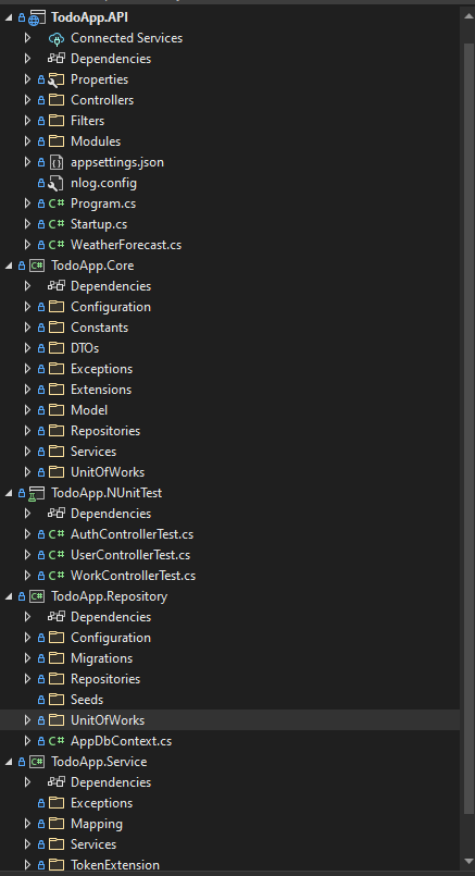 GitHub - BerkayKulak/Notivado: This project has been developed using ...
