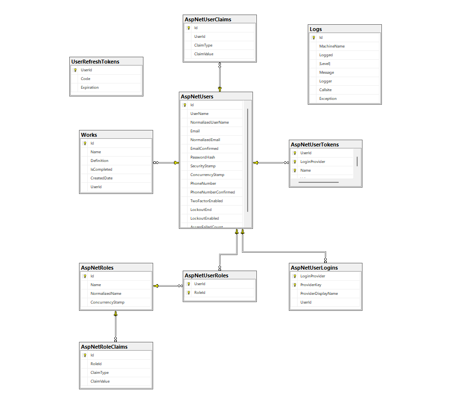 GitHub - BerkayKulak/Notivado: This project has been developed using ...