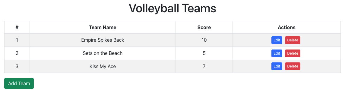 GitHub - ausbennett/docker-fullstack-volleyball: Fullstack Volleyball SERN App that is dockerized