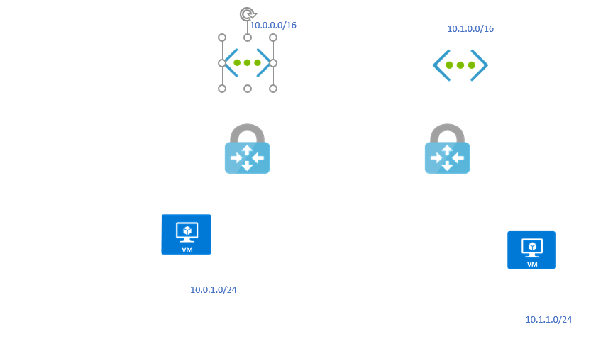 GitHub - shyambasnet1/azurlab