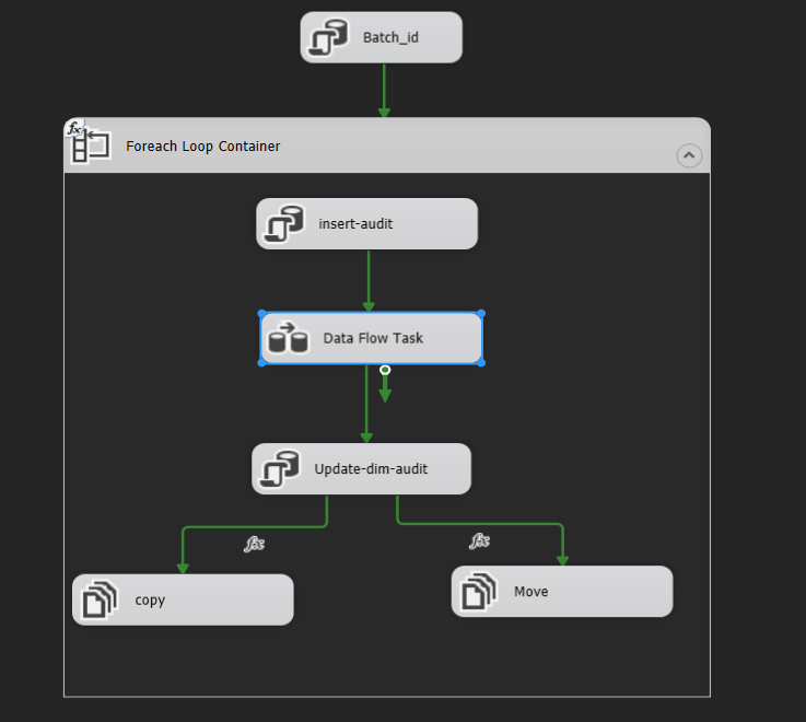 GitHub - Mustafamegahed20/Telecom-Case-Study-ETL: Using SSIS (SQL ...