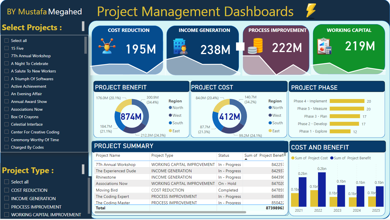 GitHub - Mustafamegahed20/Project_Management_Dashboard: Project ...