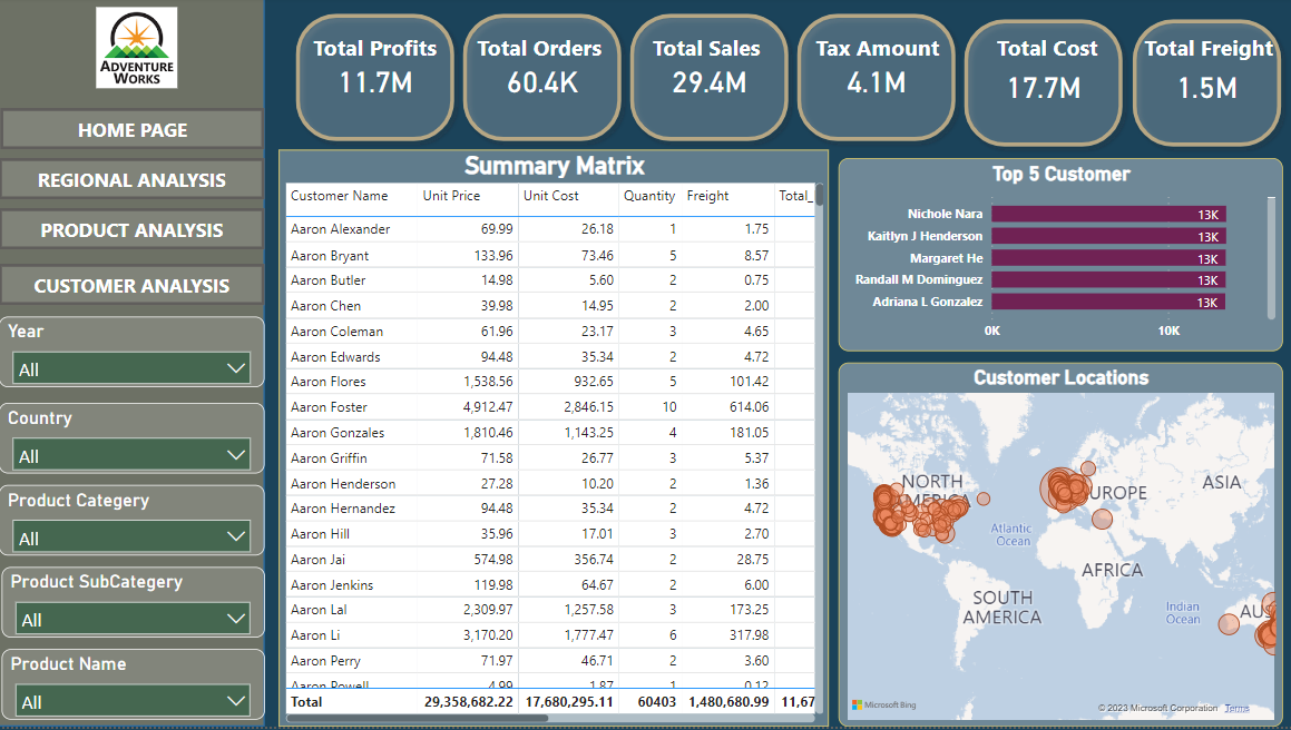 GitHub - Mustafamegahed20/Data-Mart-Case-Study: Using SSIS and SQL