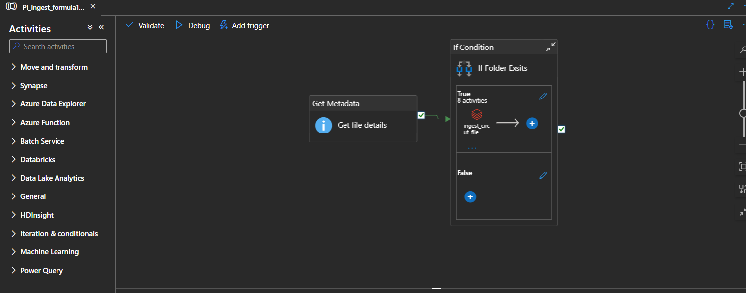 GitHub - Mustafamegahed20/racing-formula1-data-pipeline: Data pipeline for Formula-1 racing