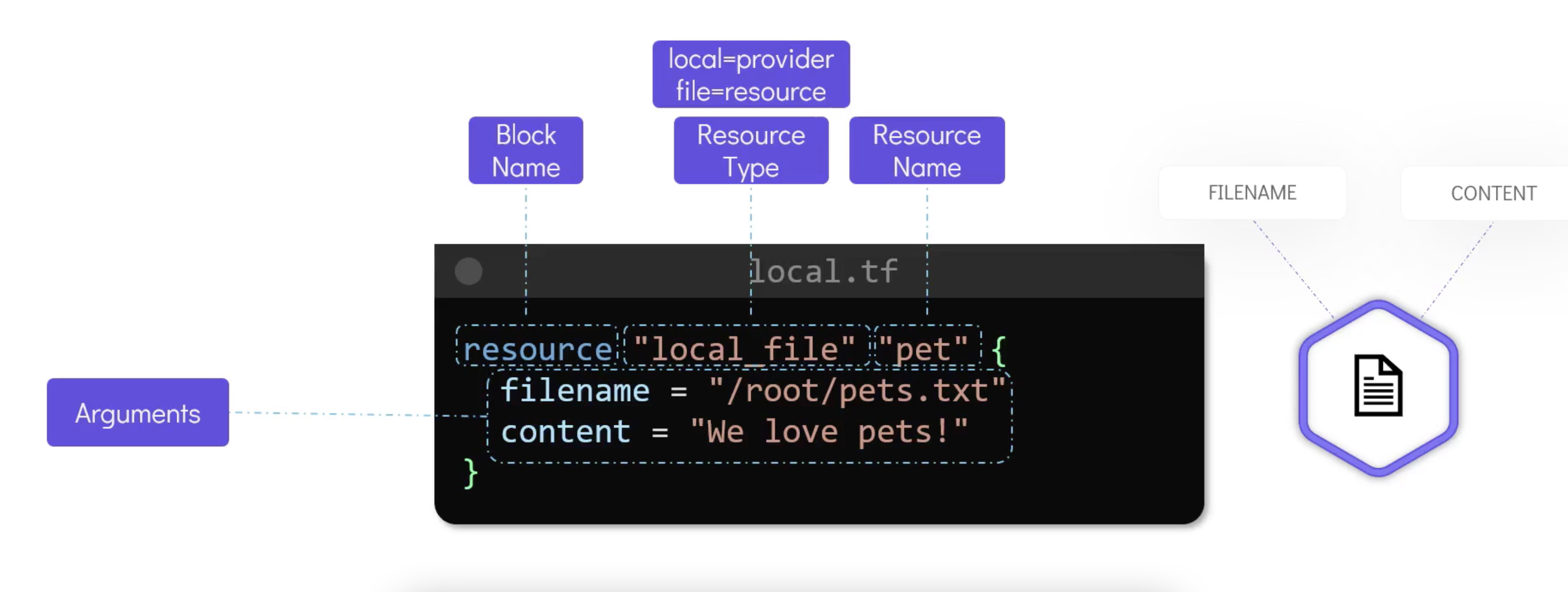 GitHub - ghazal-naderi/terraform: terraform associate exam