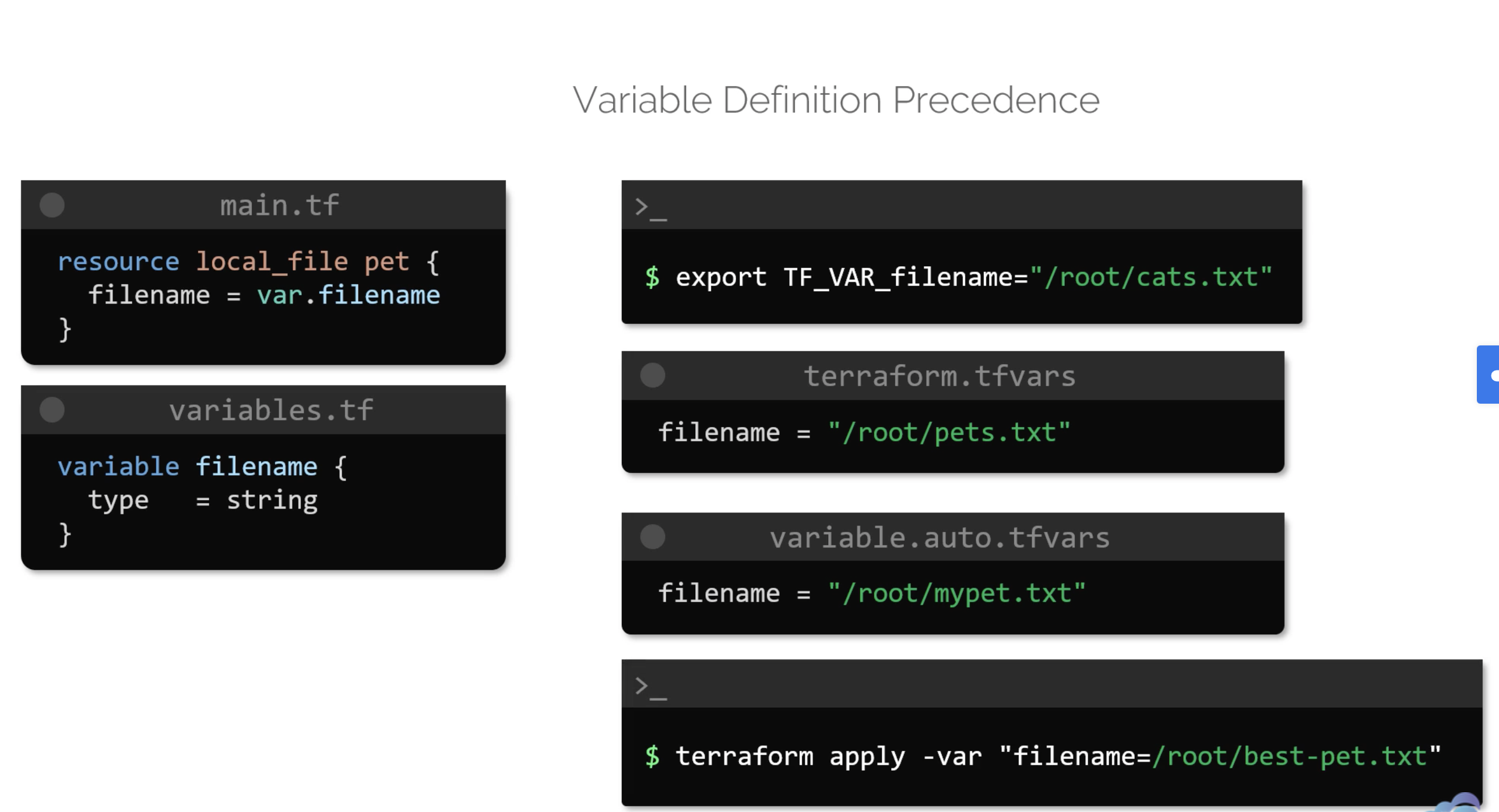 GitHub - ghazal-naderi/terraform: terraform associate exam