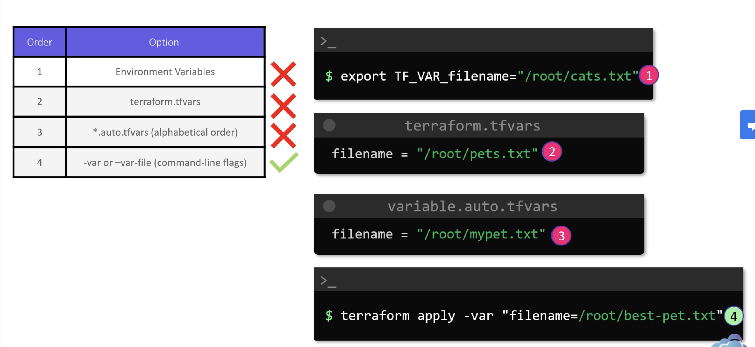 GitHub - ghazal-naderi/terraform: terraform associate exam
