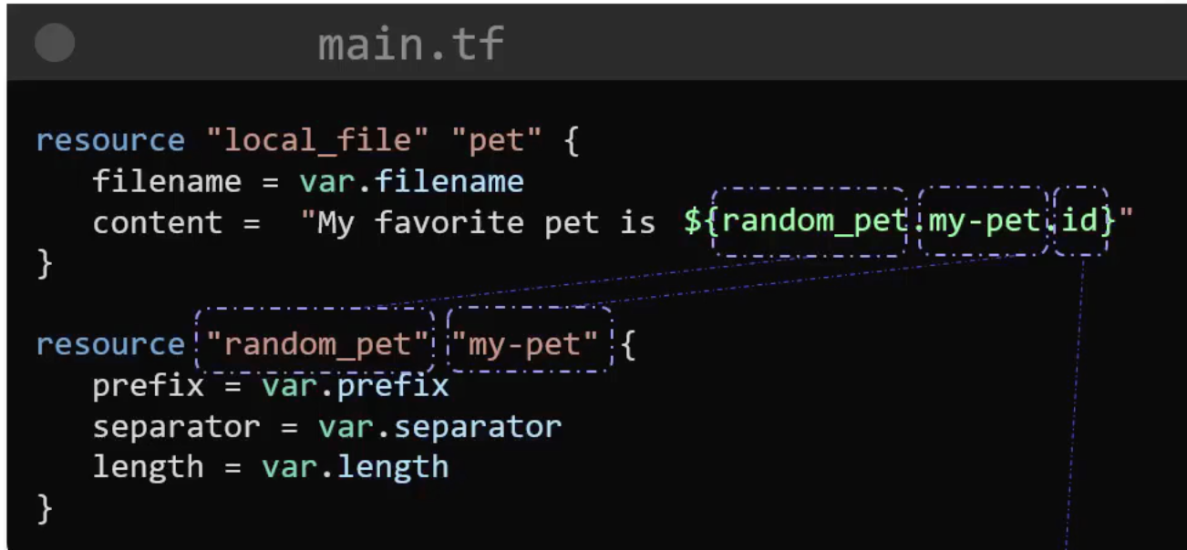 GitHub - ghazal-naderi/terraform: terraform associate exam