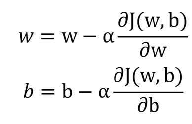 GitHub - vishnucode17/Gradient-Descent-Algorithm