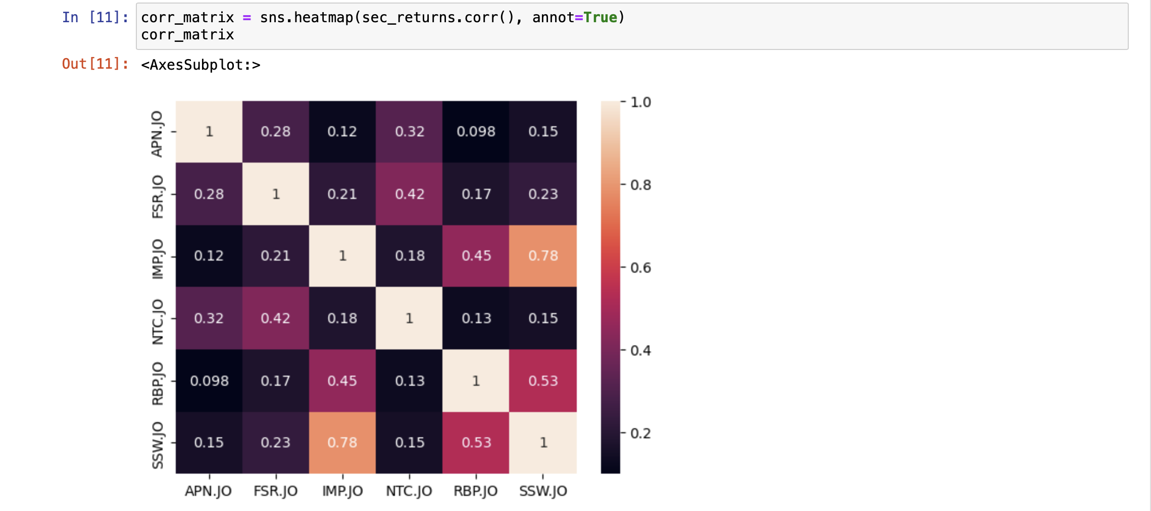 GitHub - sipho12345/Quant-Approach-To-Portfolio-Management: In This ...
