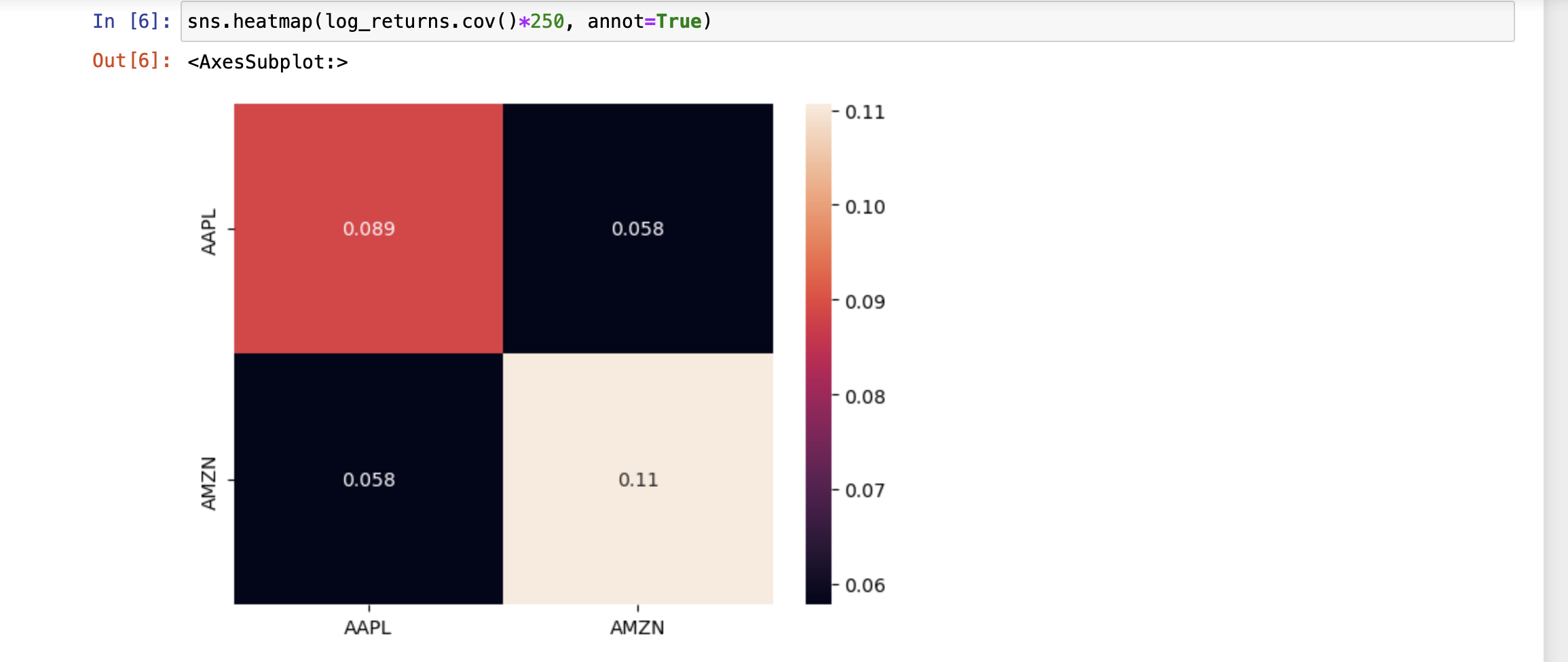 GitHub - sipho12345/Quant-Approach-To-Portfolio-Management: In This Project We Extract The ...