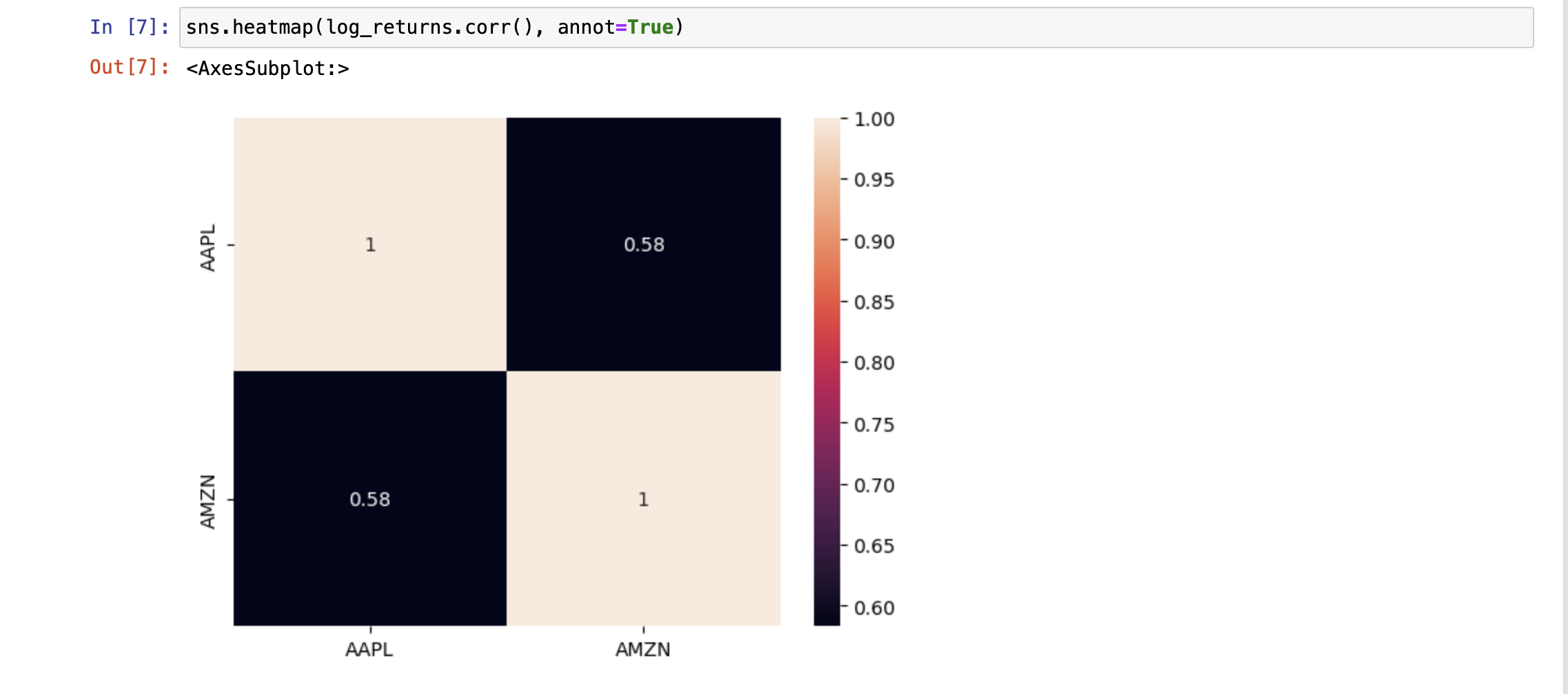 GitHub - sipho12345/Quant-Approach-To-Portfolio-Management: In This Project We Extract The ...