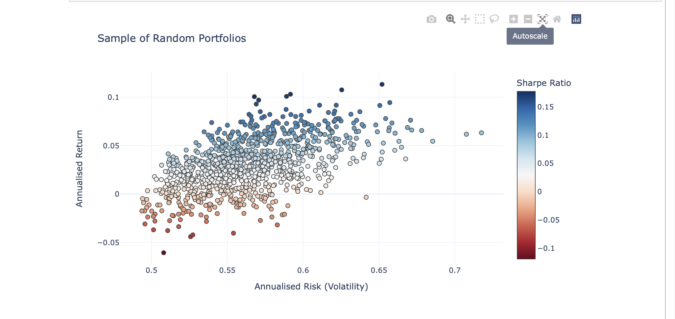 GitHub - sipho12345/Quant-Approach-To-Portfolio-Management: In This ...