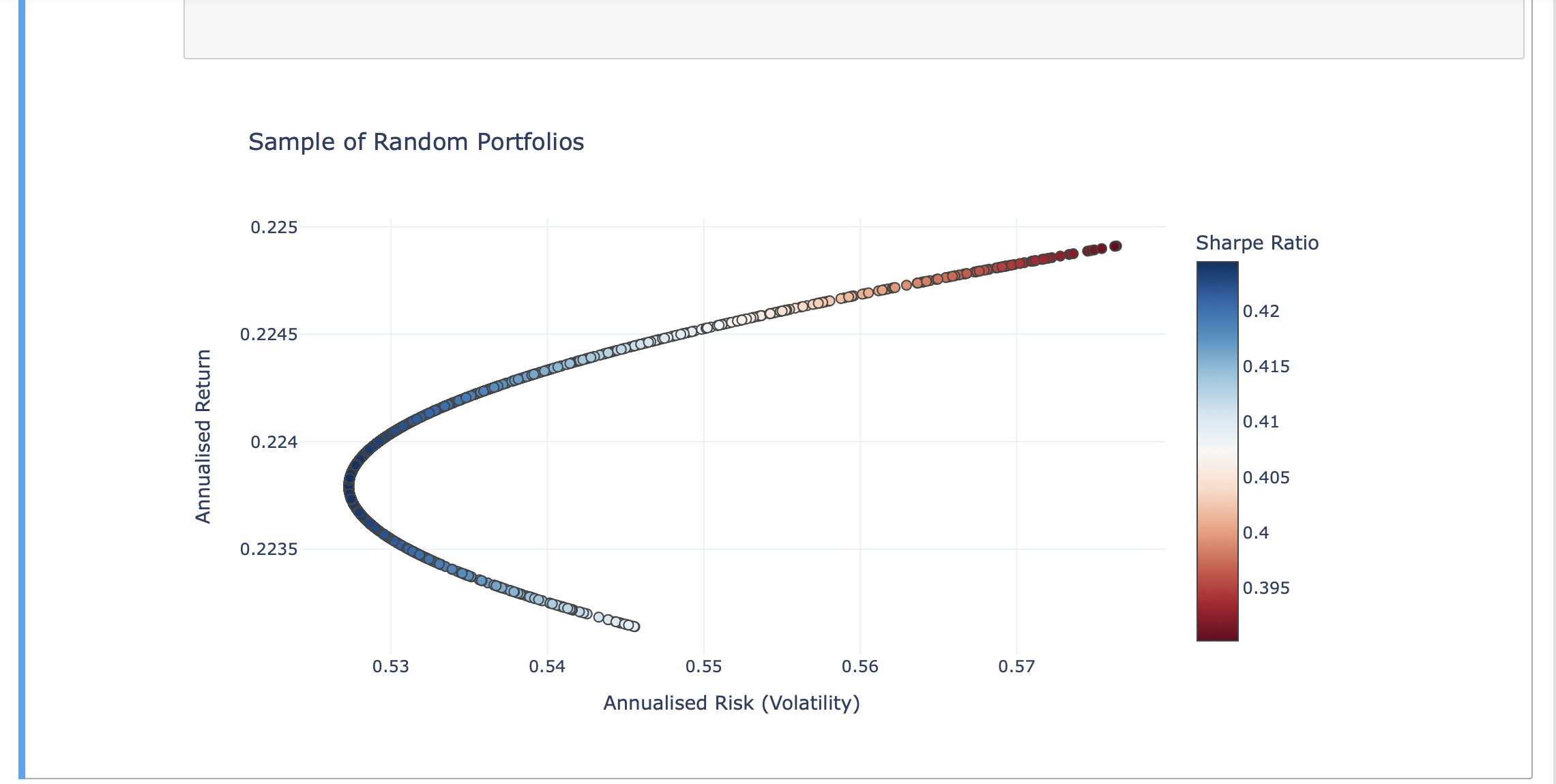 GitHub - sipho12345/Quant-Approach-To-Portfolio-Management: In This Project We Extract The ...
