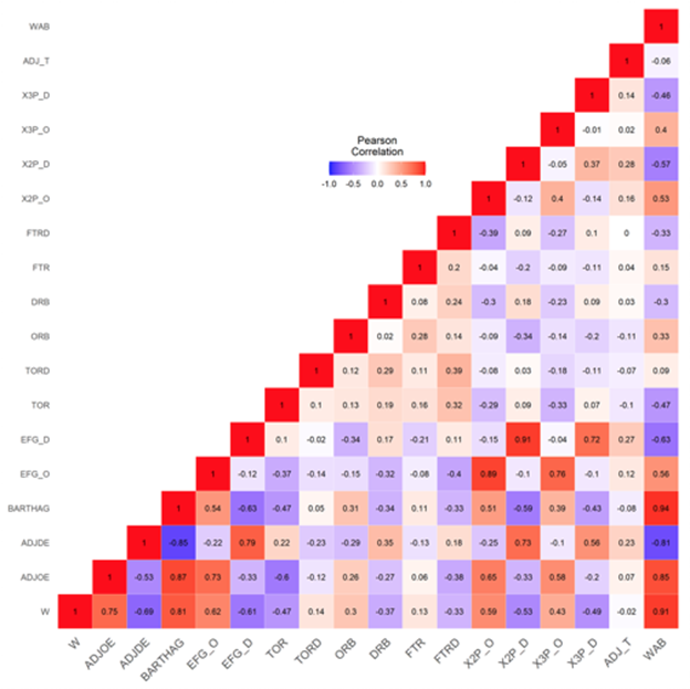 GitHub - noahmott/NCAAtourney: This is a data science project that ...