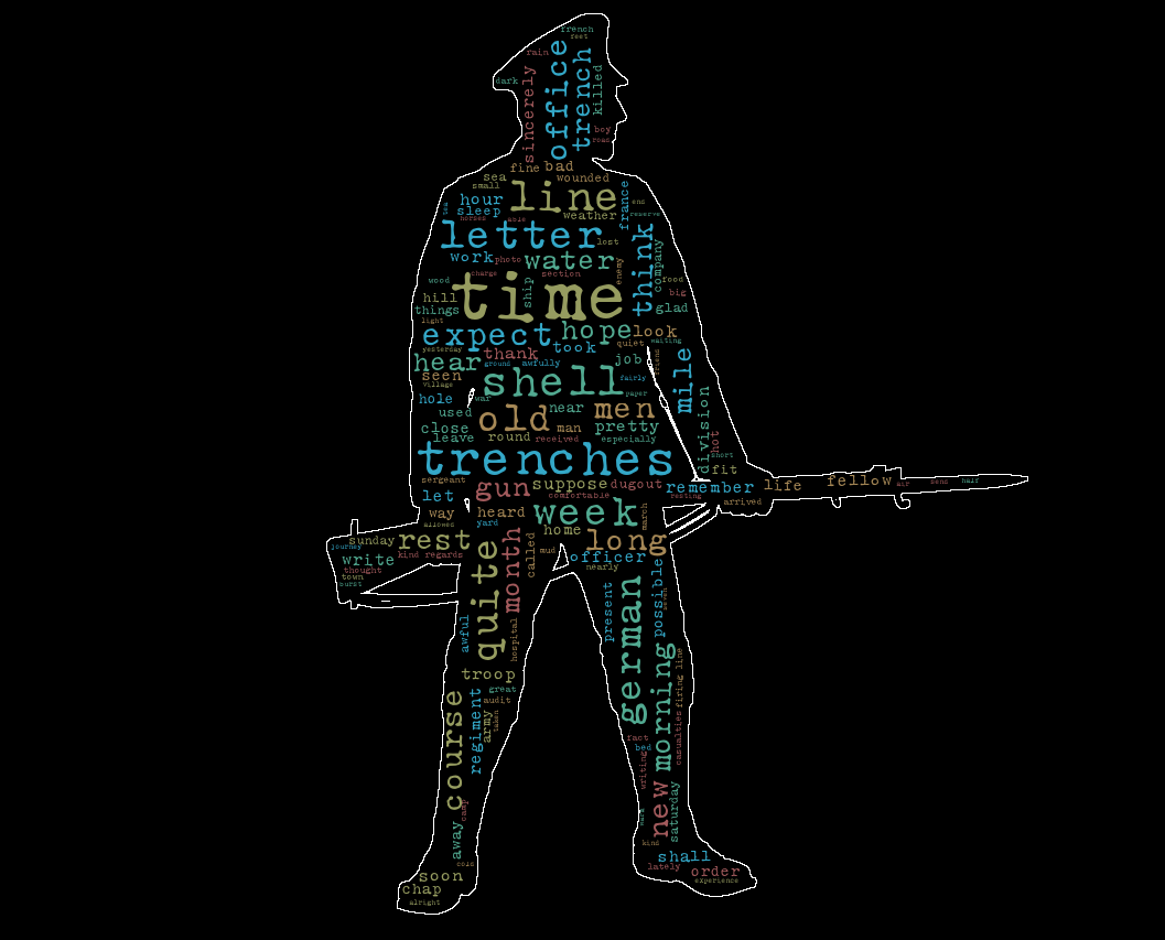 GitHub - noahmott/ww1wordcloudnlp: Developed a Wordcloud for WWI ...