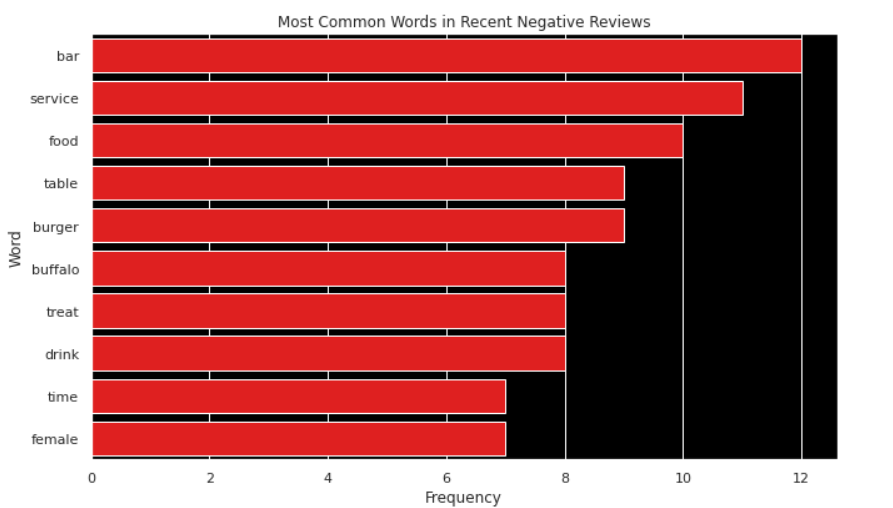 GitHub - noahmott/orion_hospitality_sentiment: A temporal sentiment analysis project utilizing ...