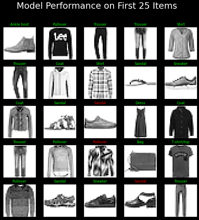 GitHub - noahmott/FashionMNIST: This is a computer vision project that ...