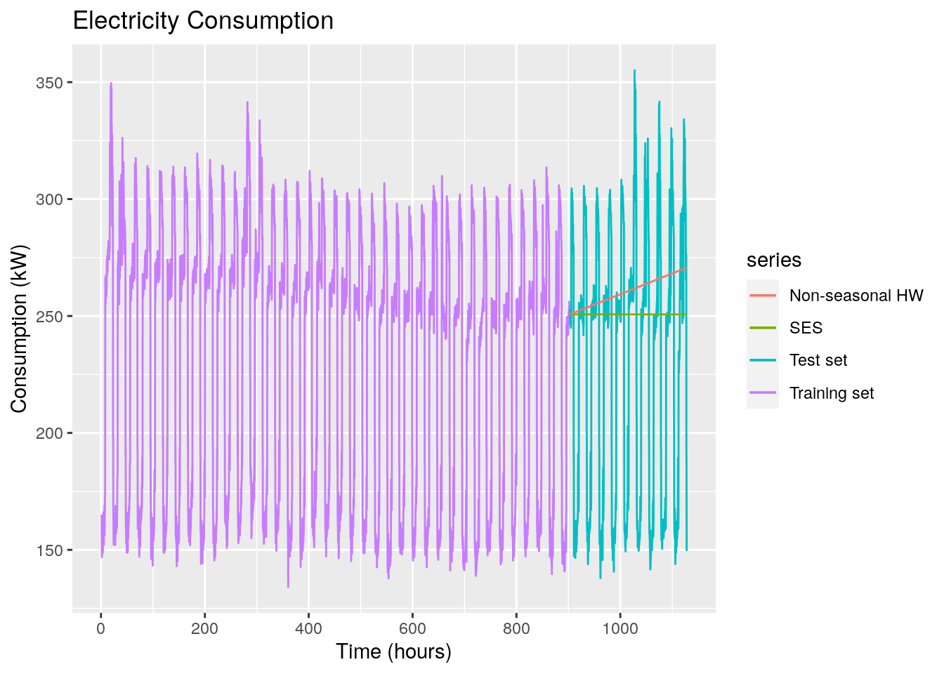 Github Shoaibdatascientist Timeseries Forecasting On Electricity Data
