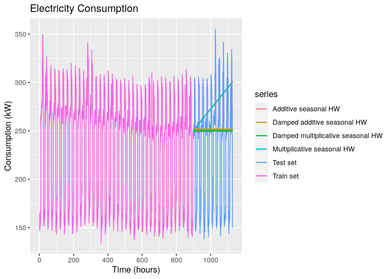 Github Shoaibdatascientist Timeseries Forecasting On Electricity Data