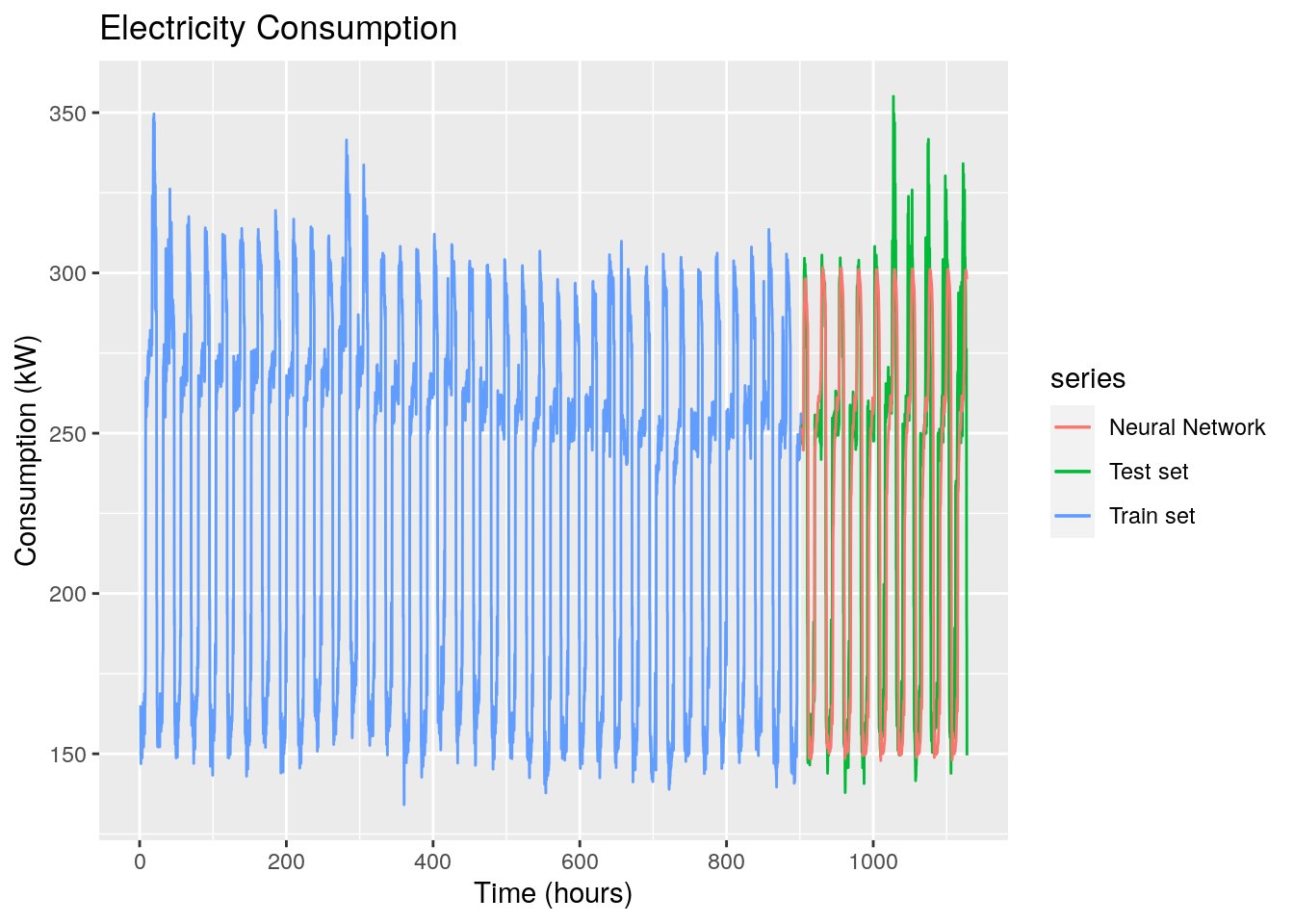GitHub - ShoaibDataScientist/Timeseries-forecasting-on-Electricity-data ...