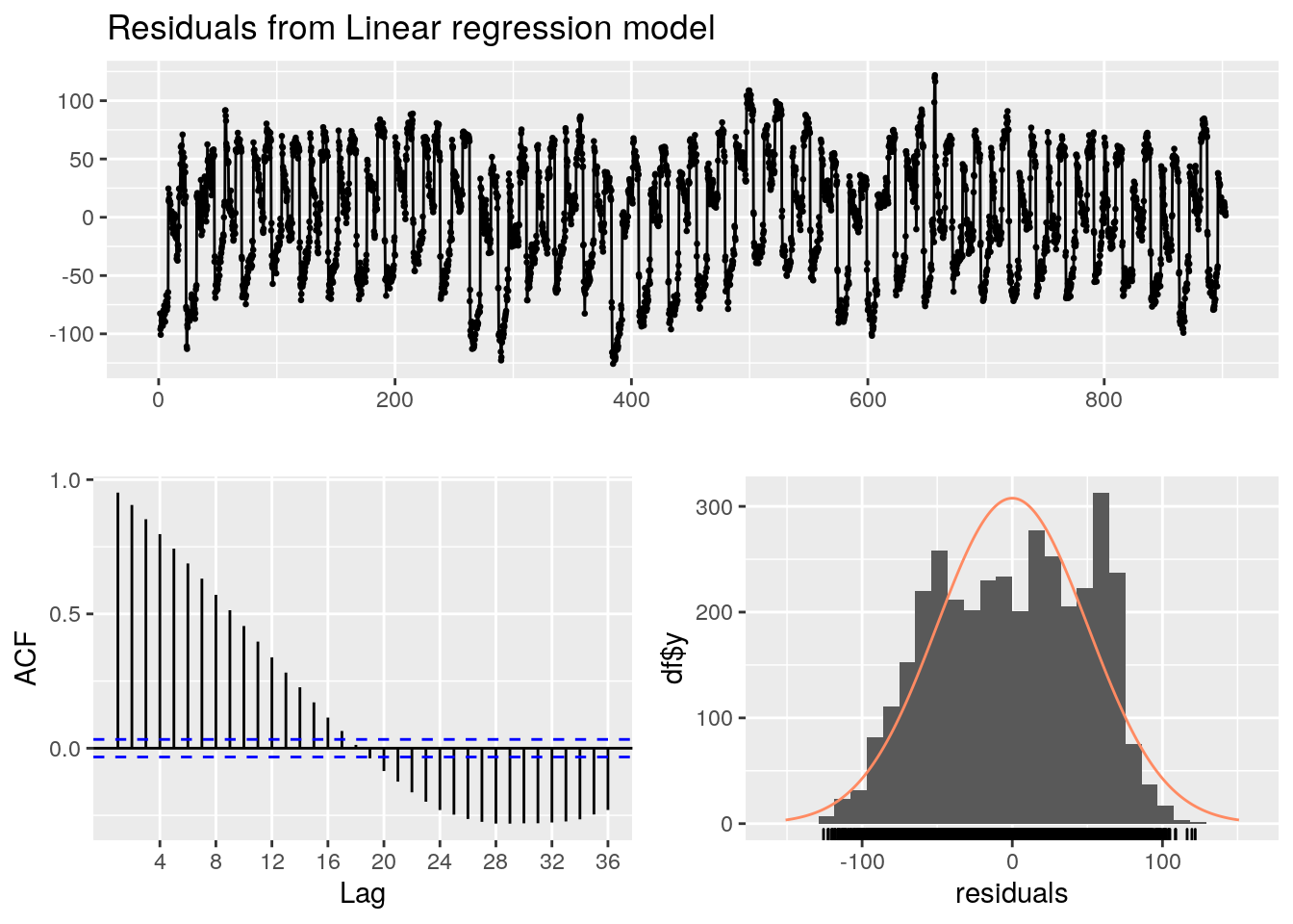 Github Shoaibdatascientist Timeseries Forecasting On Electricity Data Using R This Repository