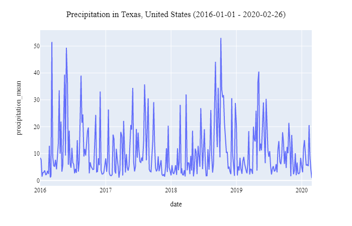 Unable to convert Javascript code into python · gee-community geemap · Discussion #663 · GitHub