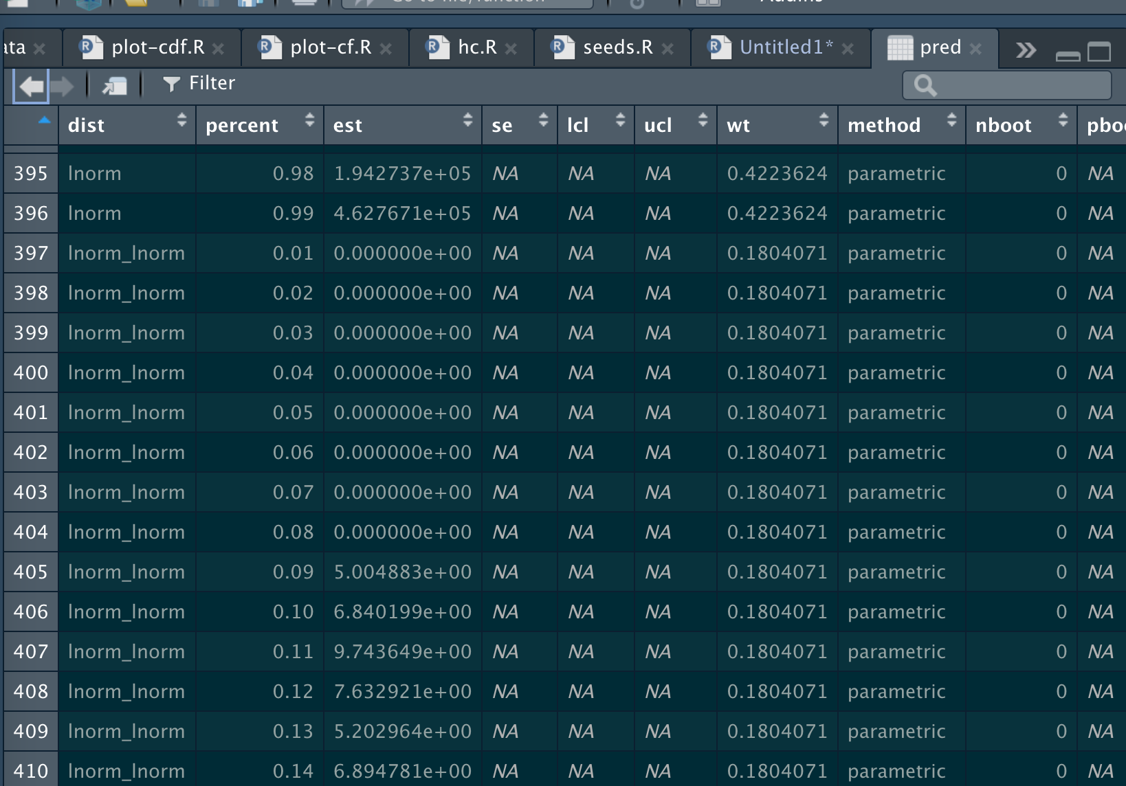 predicted concentration estimates of 0 in rescaled lnorm_lnorm ...