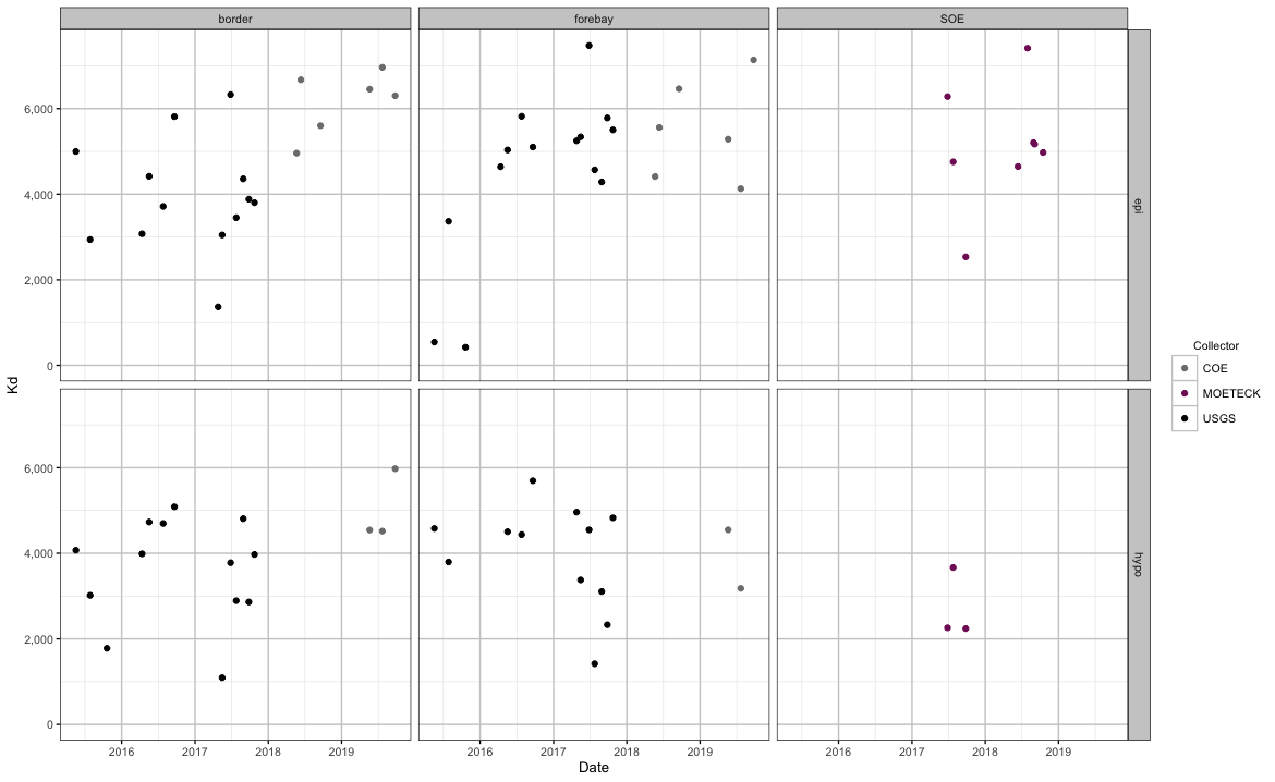 Hard to distinguish first three colours · Issue #48 · poissonconsulting/poispalette · GitHub