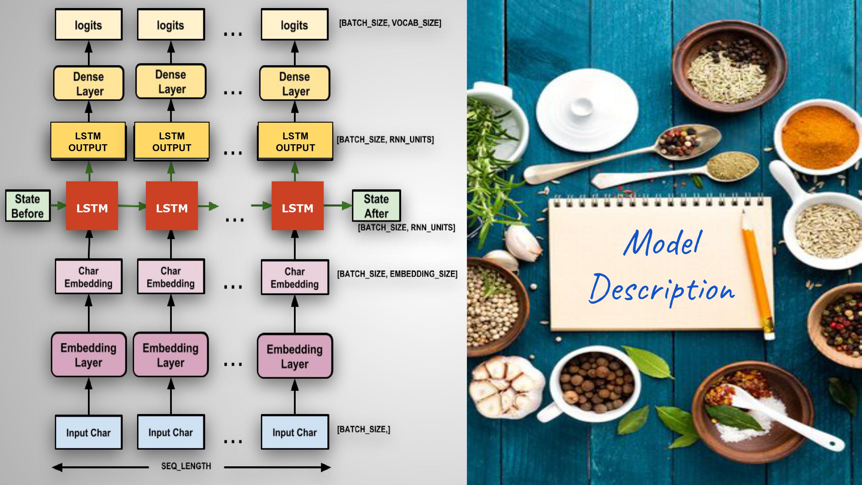 GitHub - jkohli24/Recipe-Generation-Using-RNN-main