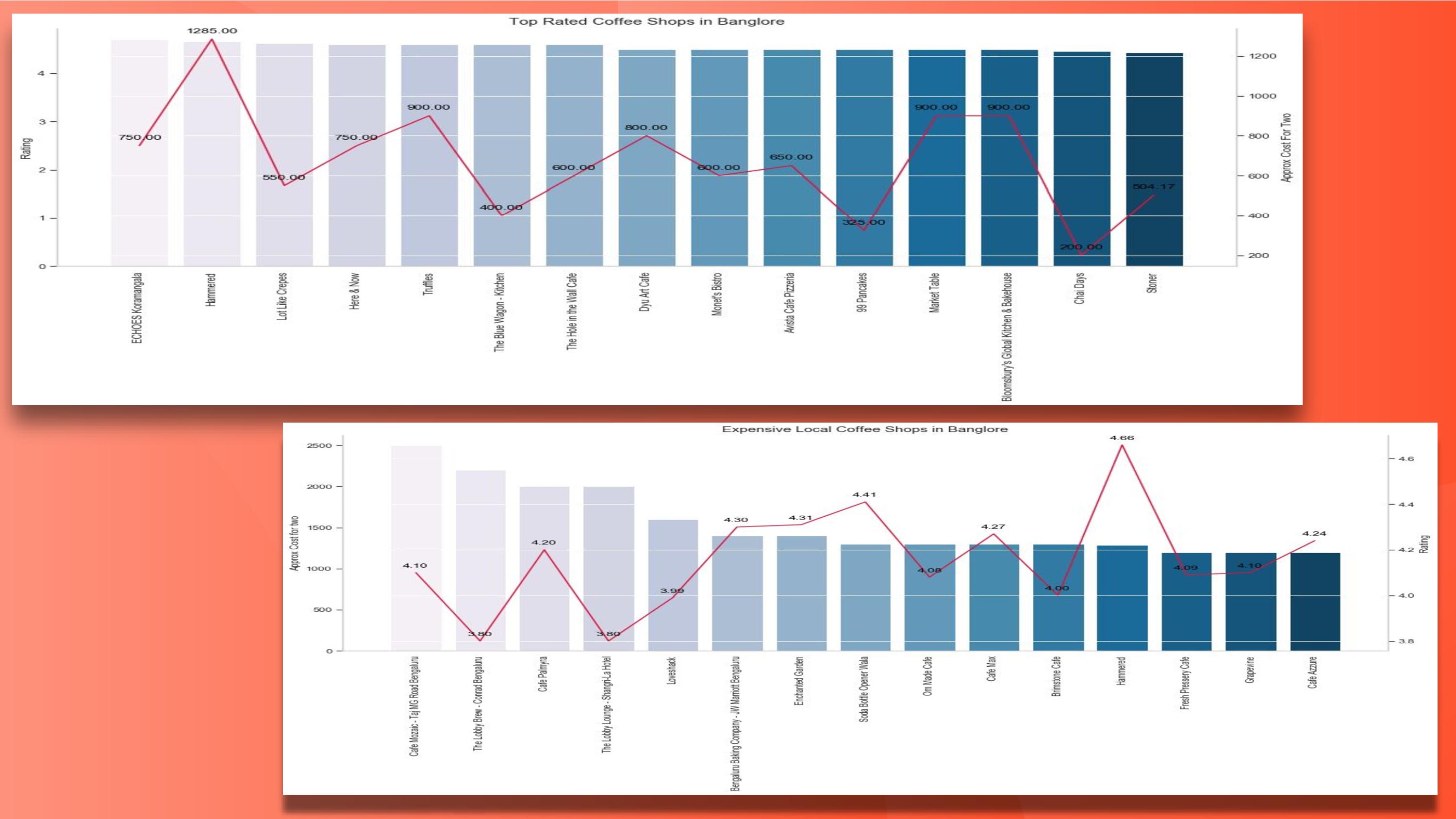 GitHub - jkohli24/Zomato-Data-Analysis-Python