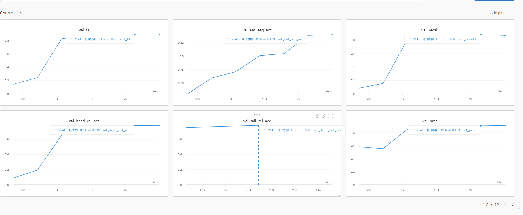 中文数据集下面 · Issue #14 · 131250208/TPlinker-joint-extraction · GitHub