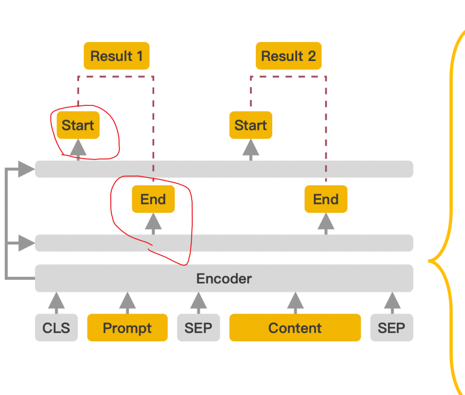 [Question]: 您好，最近在用paddlenlp的UIE模型，刚刚开始学习NLP，有几个问题想请教一下 · Issue #4663 · PaddlePaddle/PaddleNLP ...