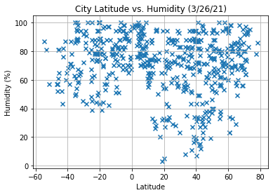 GitHub - dwaehner27/Python_API_Homework: WeatherPy & VacationPy