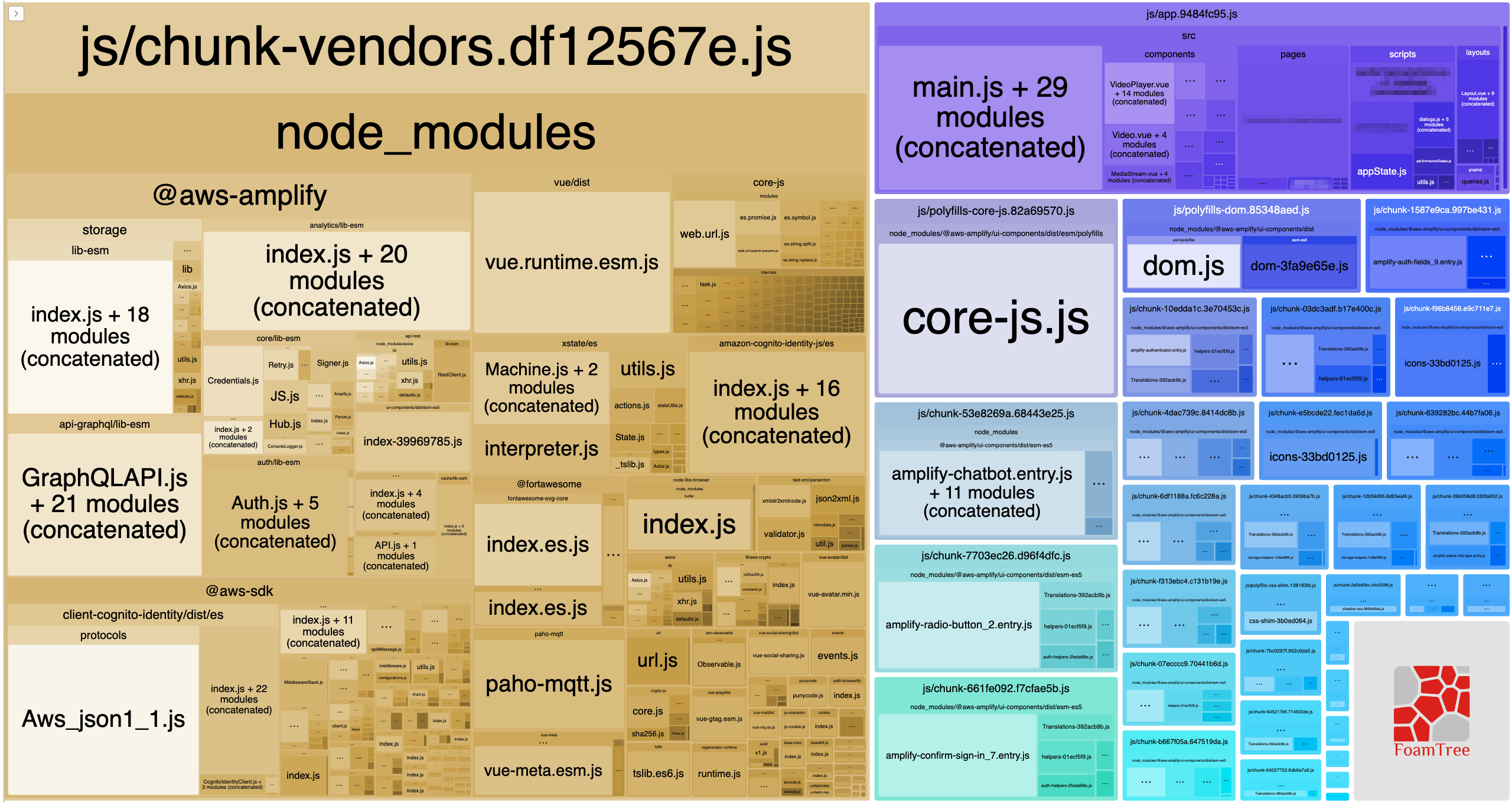 Amplify Ui Components Add 30 Extra Requests To The Page · Issue 6722 · Aws Amplifyamplify