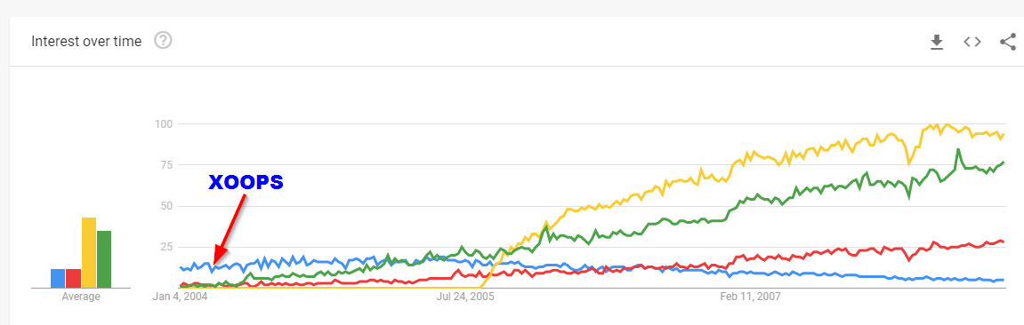 Adding XOOPS by mambax7 · Pull Request #4 · JetBrains/php-timeline · GitHub