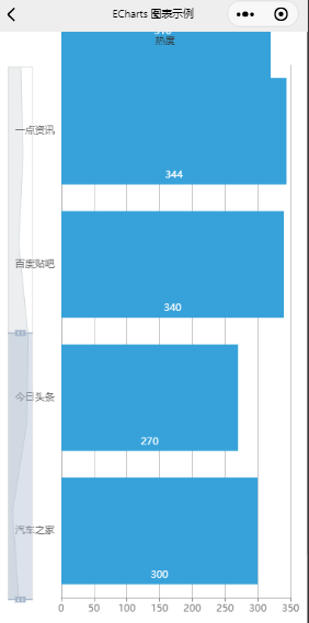 小程序echarts bar图示例中添加dataZoom缩放功能出现显示溢出问题 · Issue #651 · ecomfe/echarts-for-weixin · GitHub