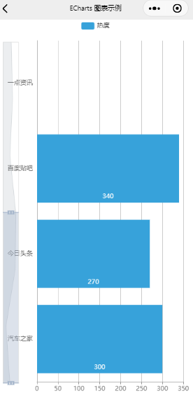 小程序echarts bar图示例中添加dataZoom缩放功能出现显示溢出问题 · Issue #651 · ecomfe/echarts-for-weixin · GitHub